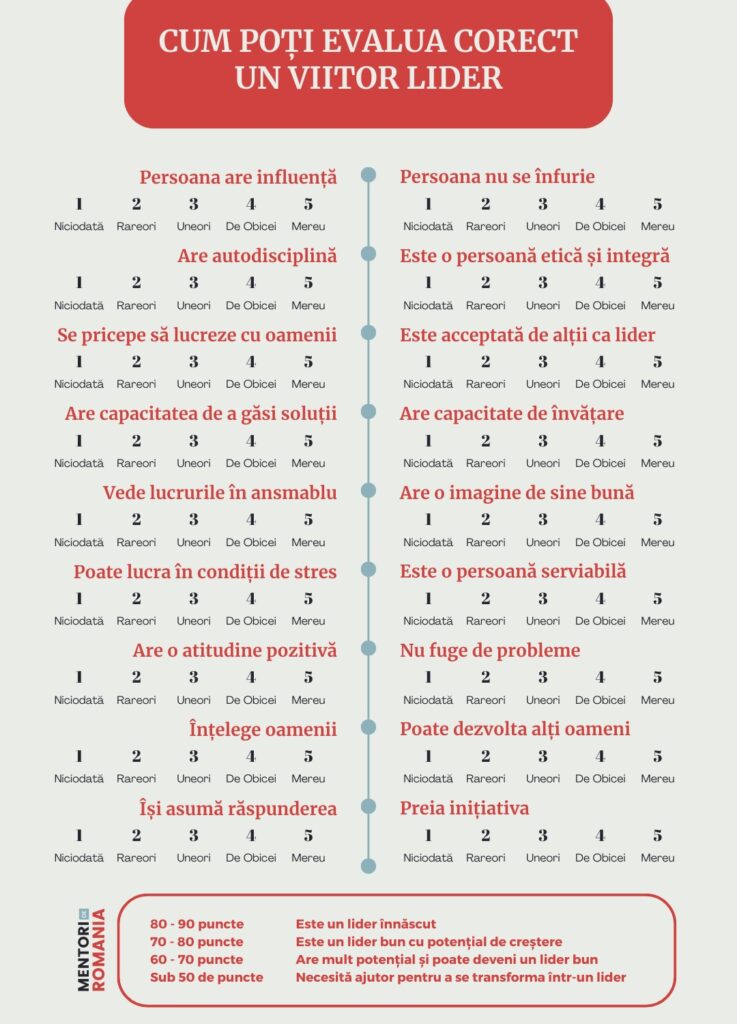 Top 4 calitati esentiale pe care le cauta orice angajator